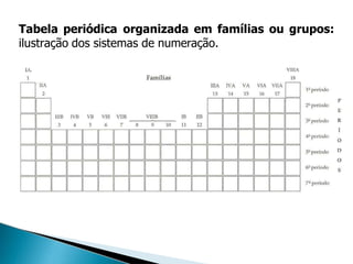 tabela-periodica-e-propriedades-periodicas.pptx