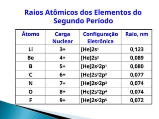 tabela-periodica-e-propriedades-periodicas-sem-1-2019.pptx