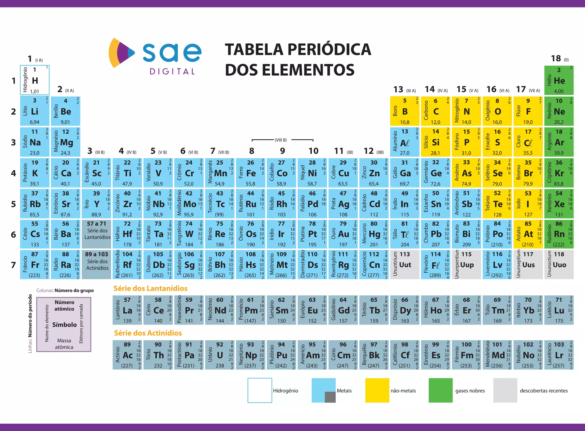 Tabela Periodica Do Ununoctium