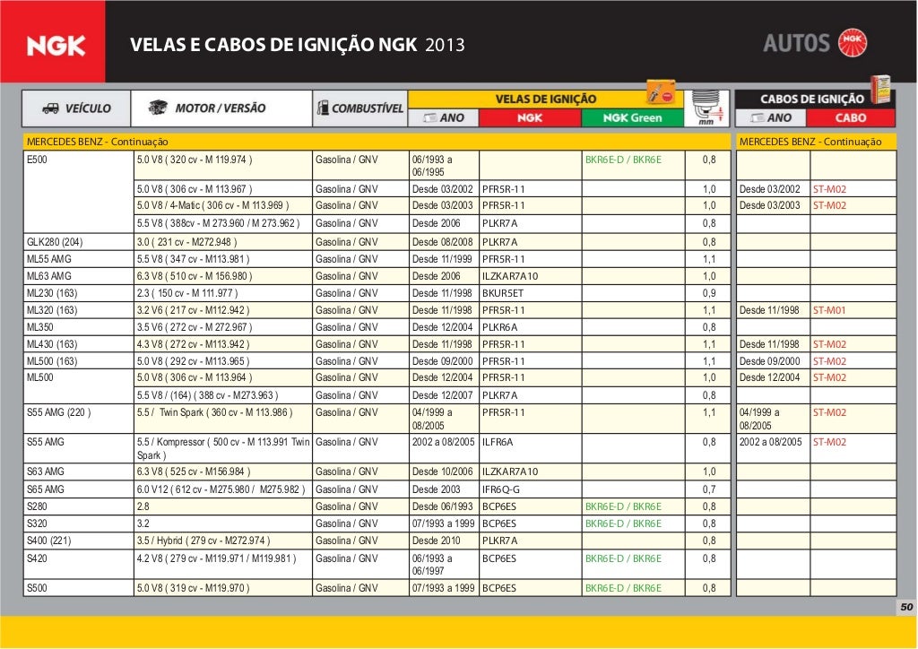 Tabela De Velas Ngk - RETOEDU