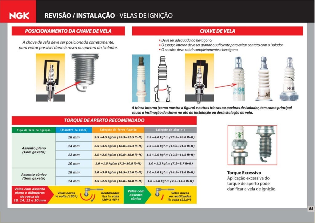 Vela De Ignição Ngk Tabela - BRAINCP