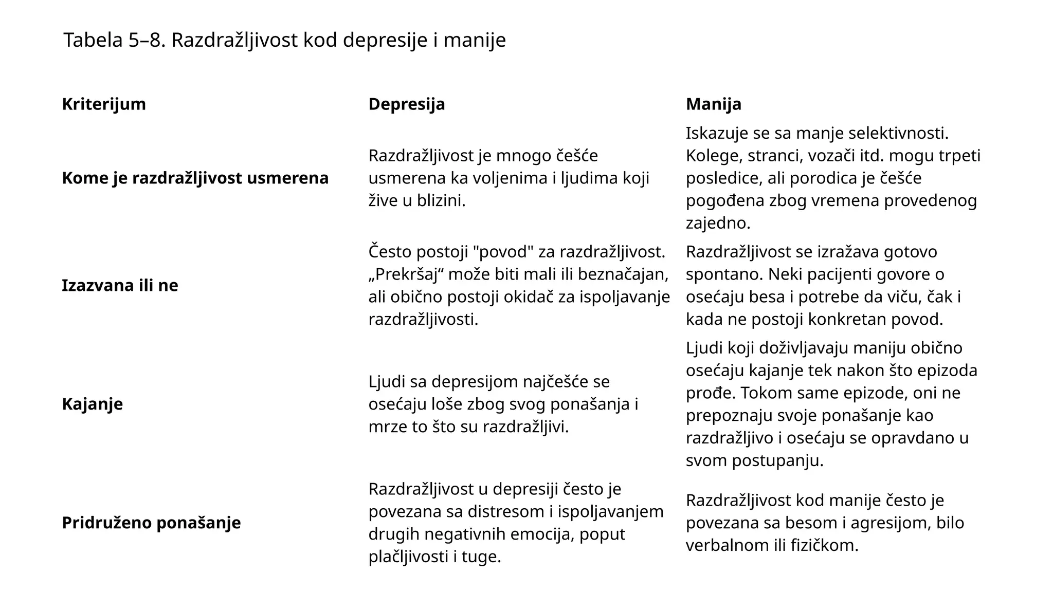 tabel urgentnih stanja u psihijatriji.pptx