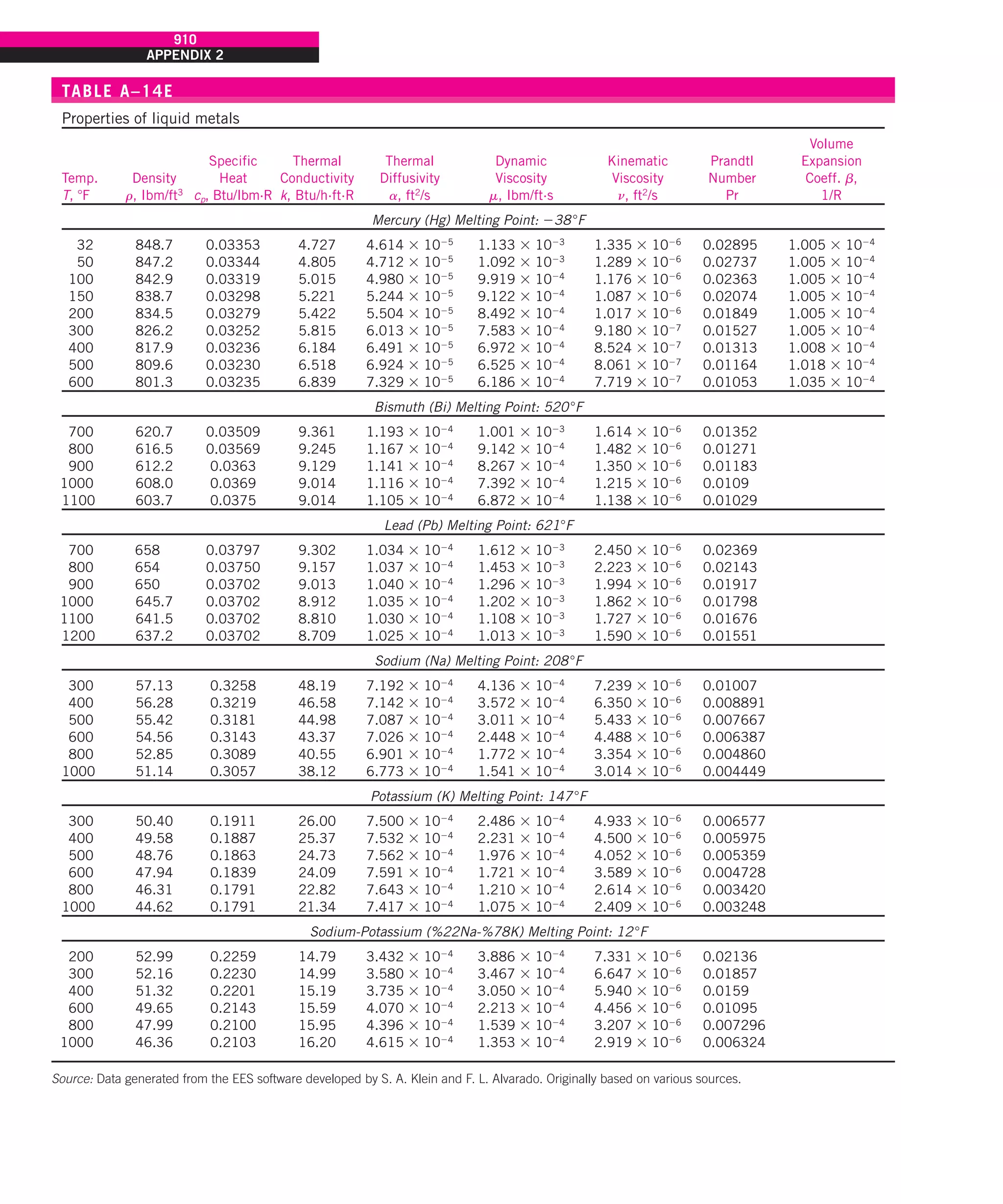 Tabela 5 propriedades-geral - ingles (2) | PDF
