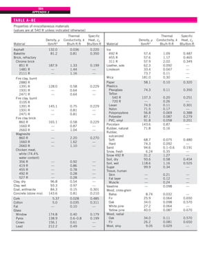 Tabela 5 propriedades-geral - ingles (2) | PDF