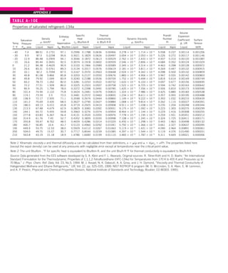 Tabela 5 propriedades-geral - ingles (2) | PDF