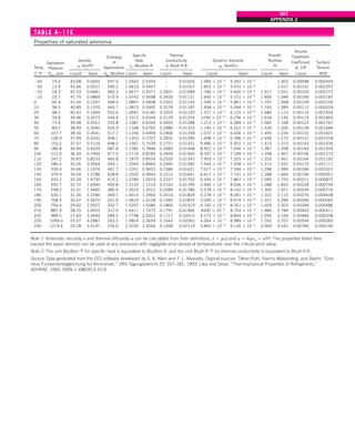 Tabela 5 propriedades-geral - ingles (2) | PDF