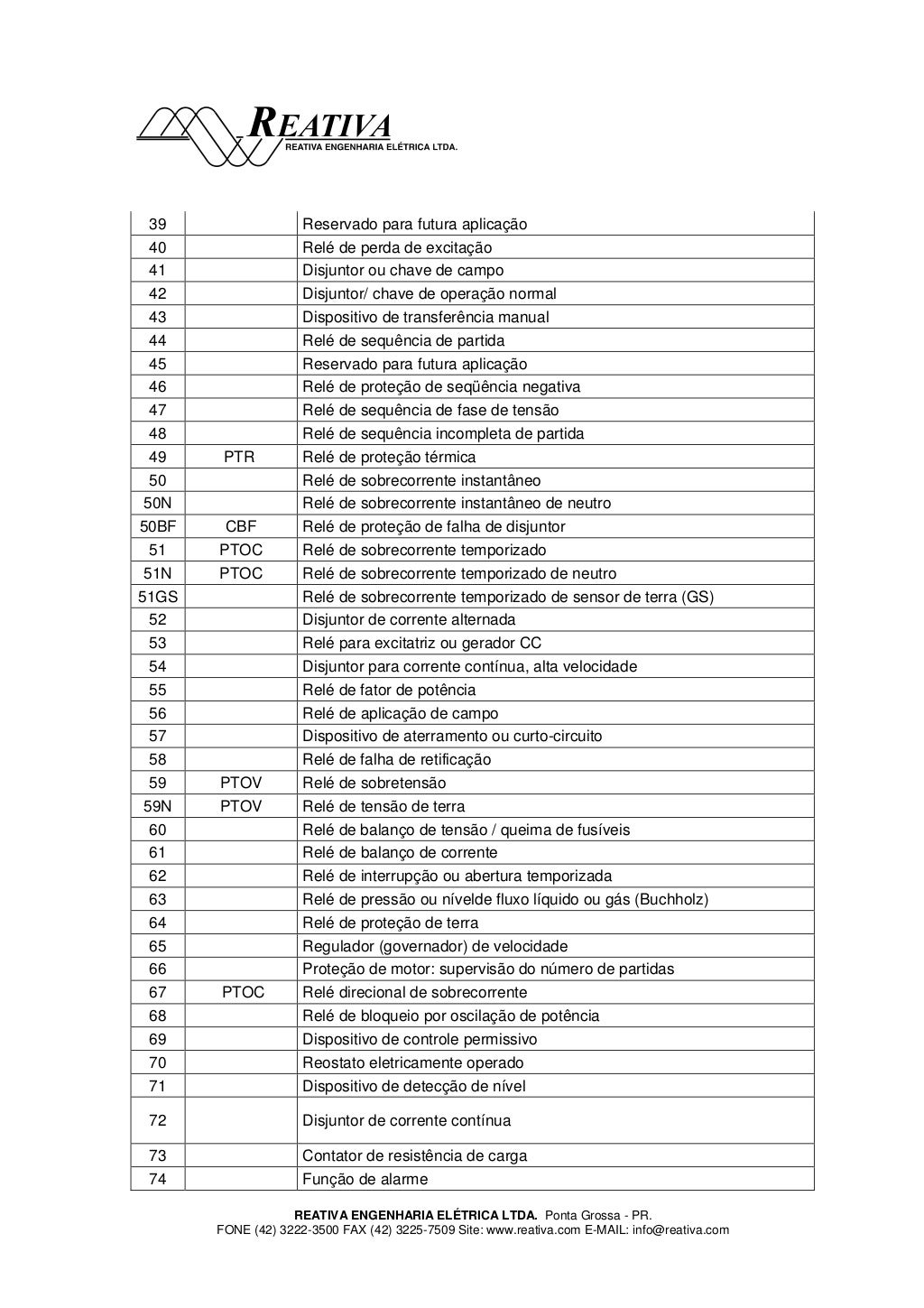 Tabela ansi iec 61850 Tabela ansi iec 61850