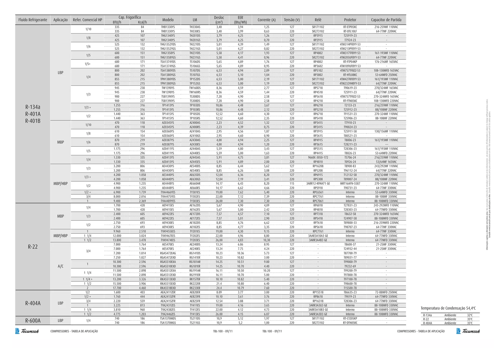 Tabela aplicação compressores tecunseh | PDF