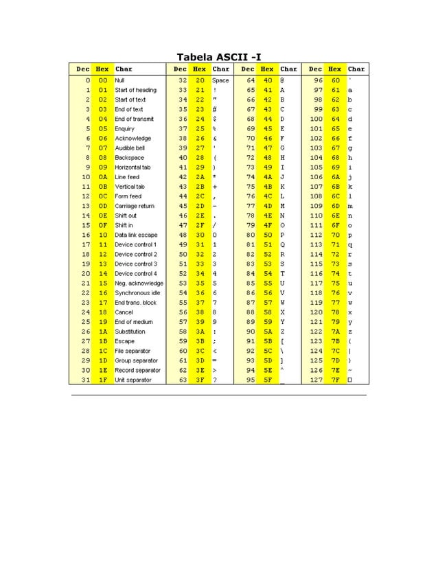 Tabela Ascii | DOC