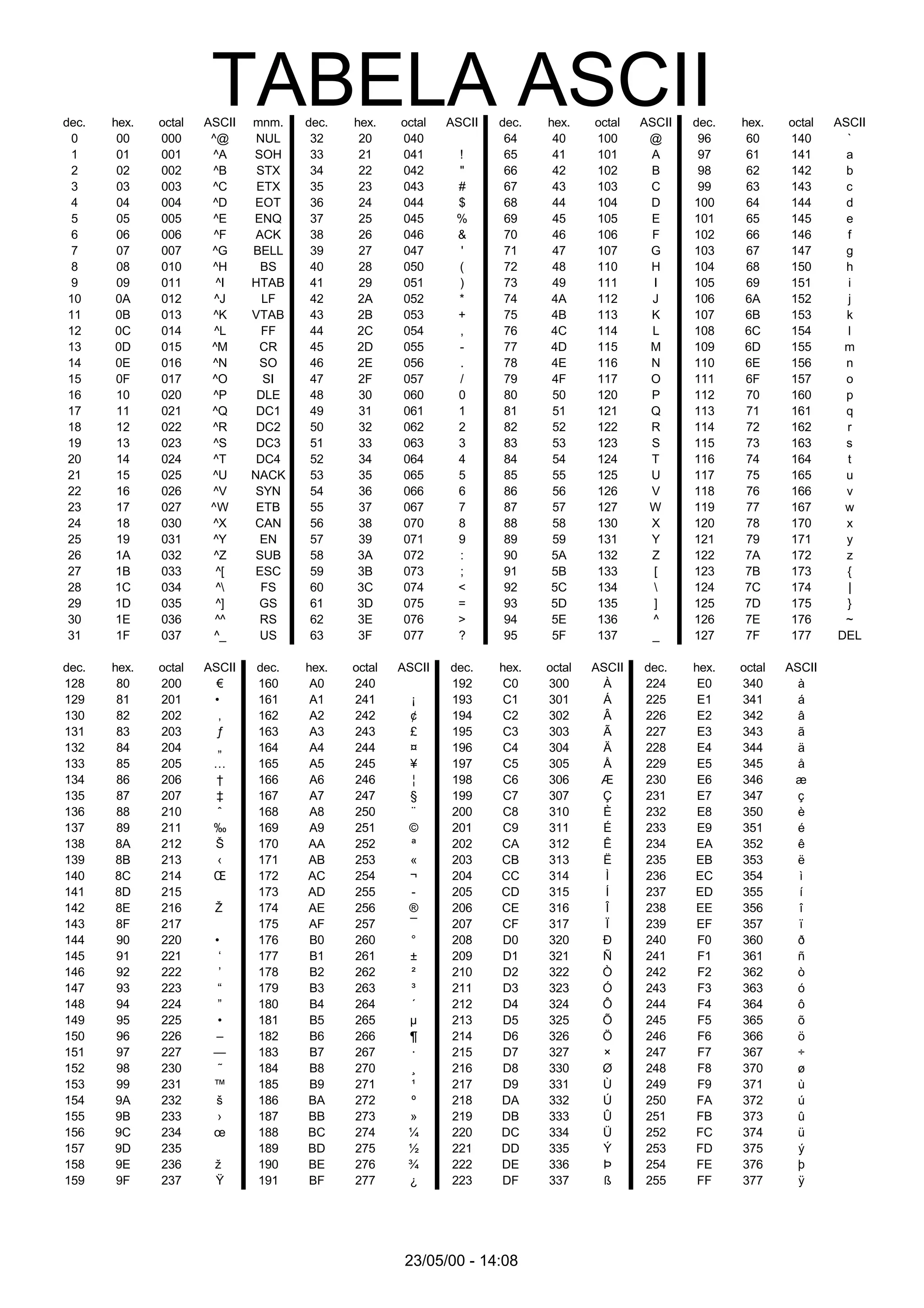 Informática - Tabela ASCII | PDF