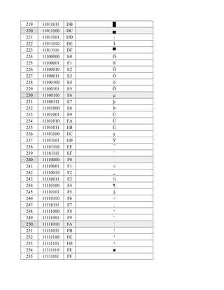 Tabela ascii | PDF