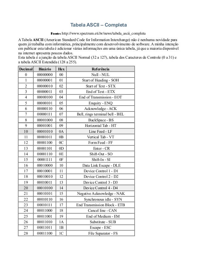 Tabela ascii