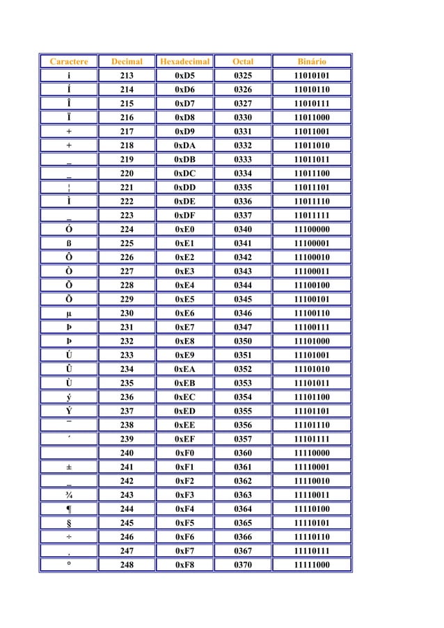 Tabela ascii | PDF
