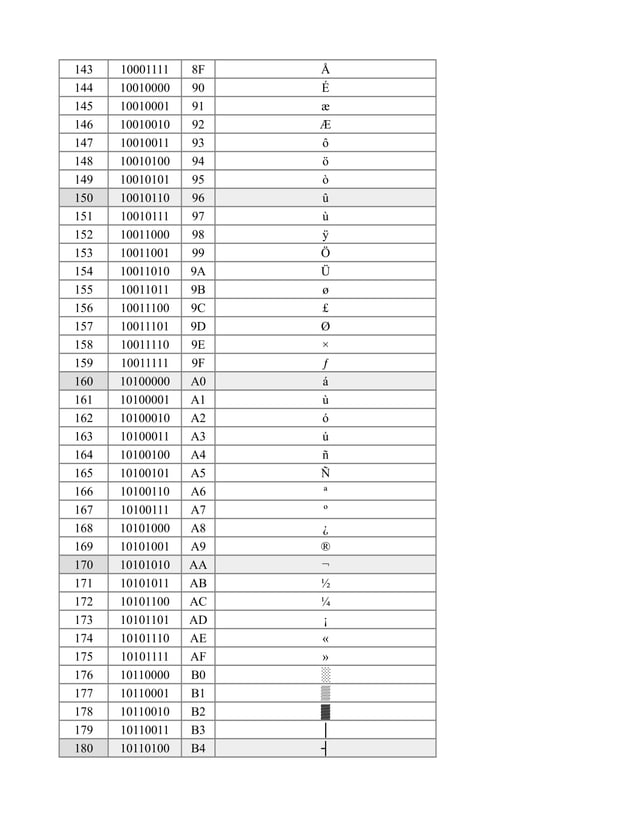 Tabela ASC2 | PDF