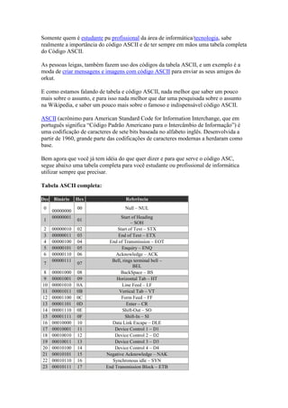 Tabela asc ii completa | DOCX