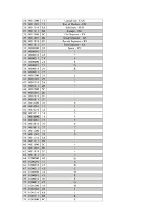Download Tabella Ascii Completa Codificando