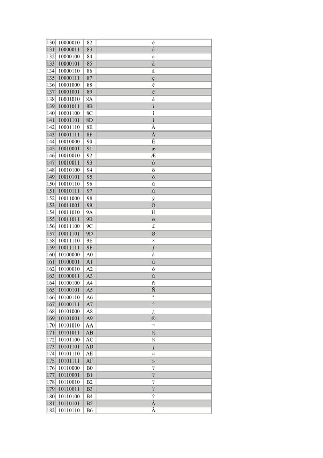 Tabela asc ii completa | DOCX