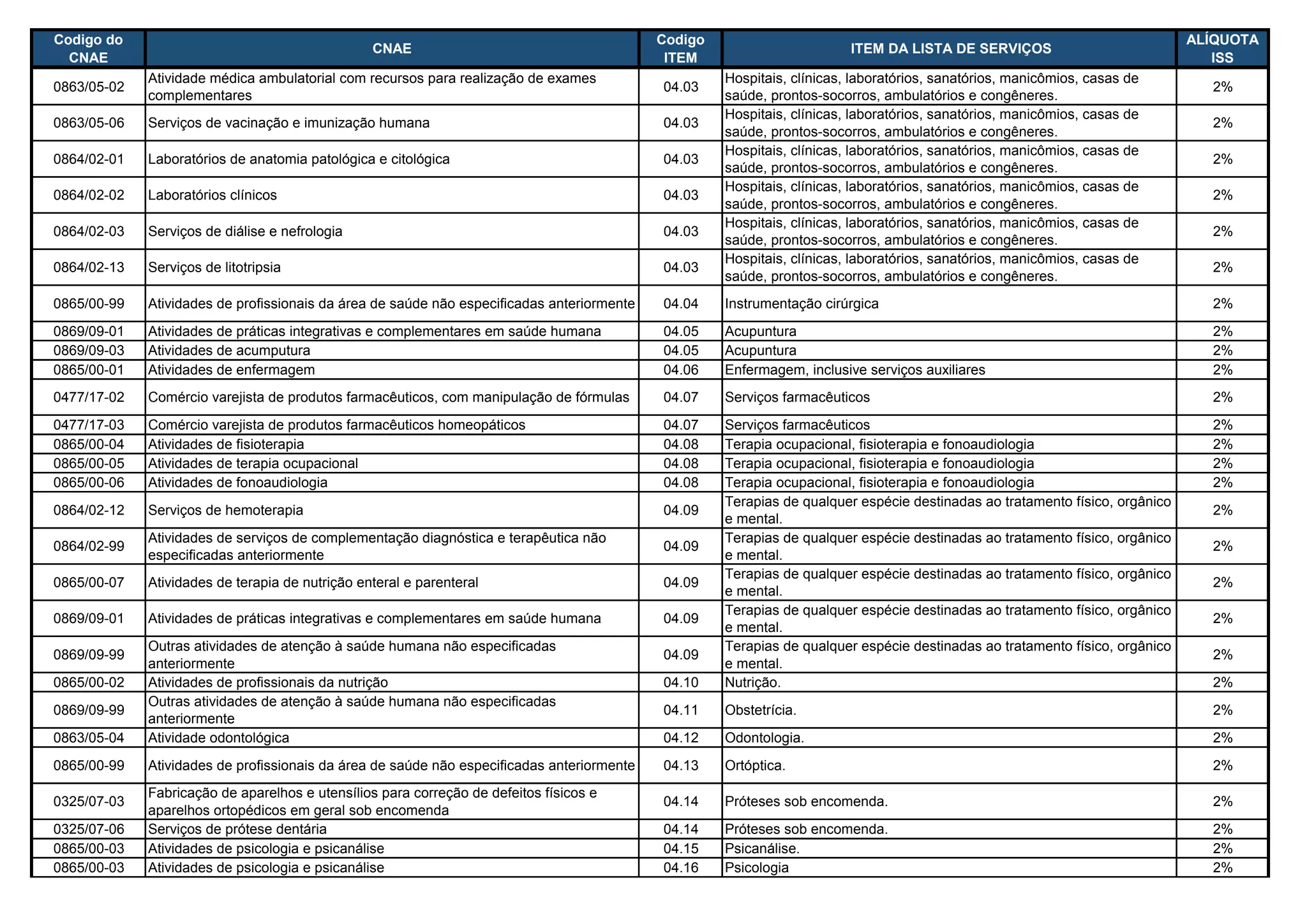 TABELA_ASSOCIACAO_CNAE-X-ITEM_LISTA_SERVICOS.pdf
