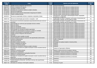 TABELA_ASSOCIACAO_CNAE-X-ITEM_LISTA_SERVICOS.pdf