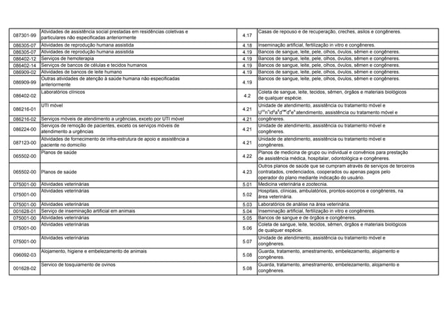 TABELA ASSOCIACAO CNAE-X-ITEM LISTA SERVICOS 2021.pdf
