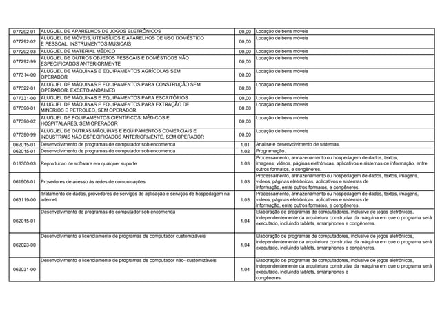 TABELA ASSOCIACAO CNAE-X-ITEM LISTA SERVICOS 2021.pdf