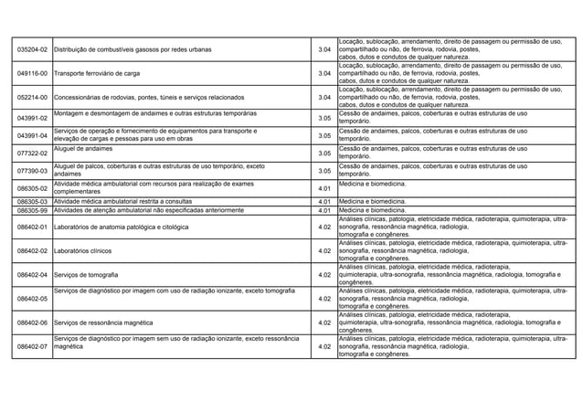 TABELA ASSOCIACAO CNAE-X-ITEM LISTA SERVICOS 2021.pdf