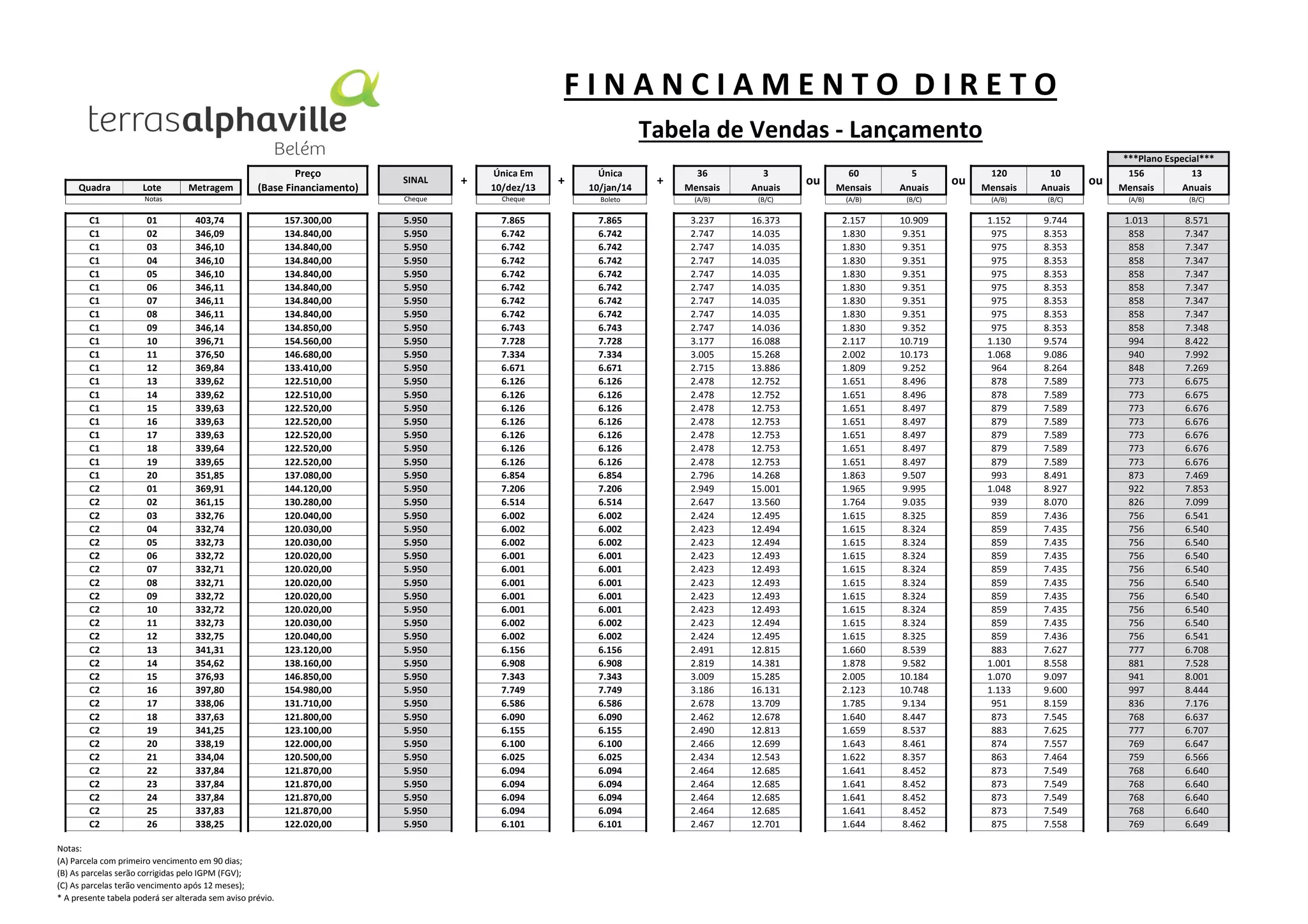 Tabela Terras Alphaville Belém (Atualizada em 27/11/13)