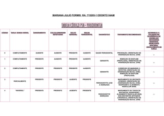 TABELA CÓDIGO PSR- PERIODONTIA.pdf
