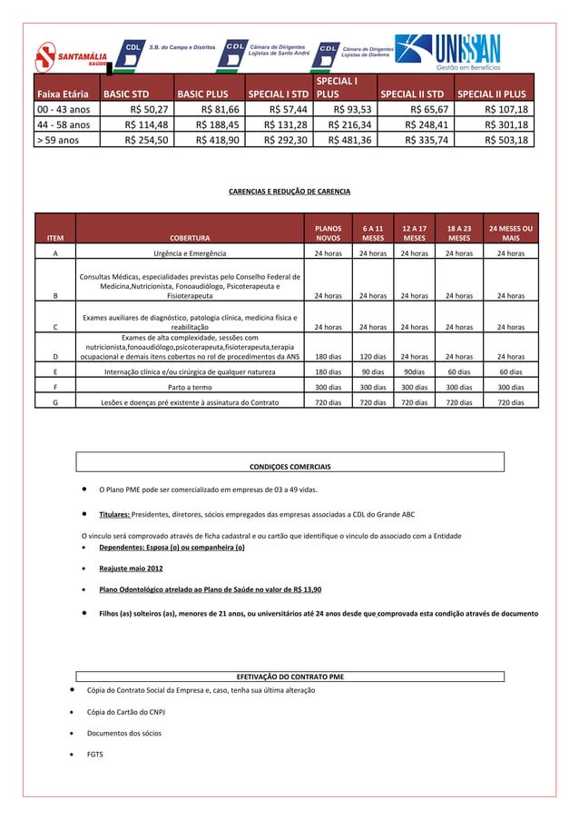 Tabela cdl santamalia | DOC