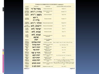 Tabela cronologica din vechiul testament | PDF