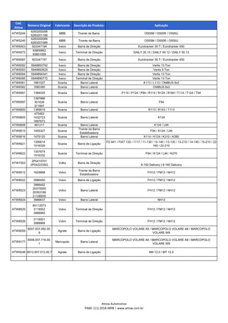 Tabela de Aplicacao Barras e Terminais de Direção - ATTOW | PDF