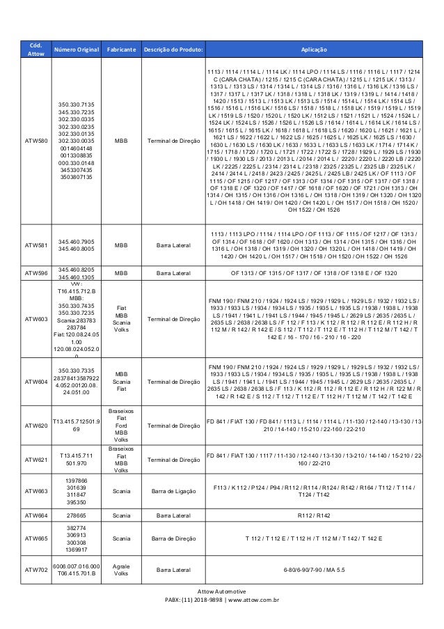 Tabela de Aplicacao Barras e Terminais de Direção - ATTOW