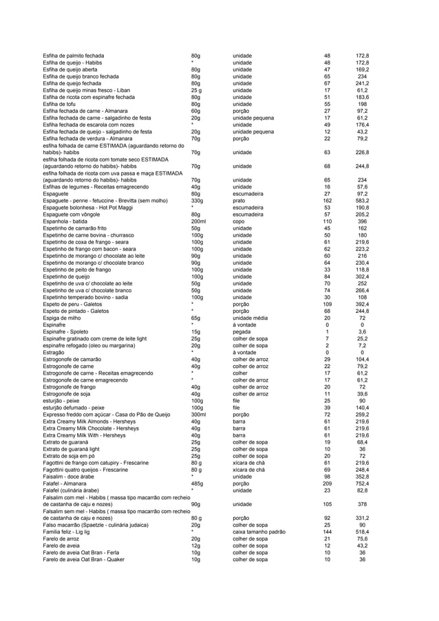 Tabela de calorias completa