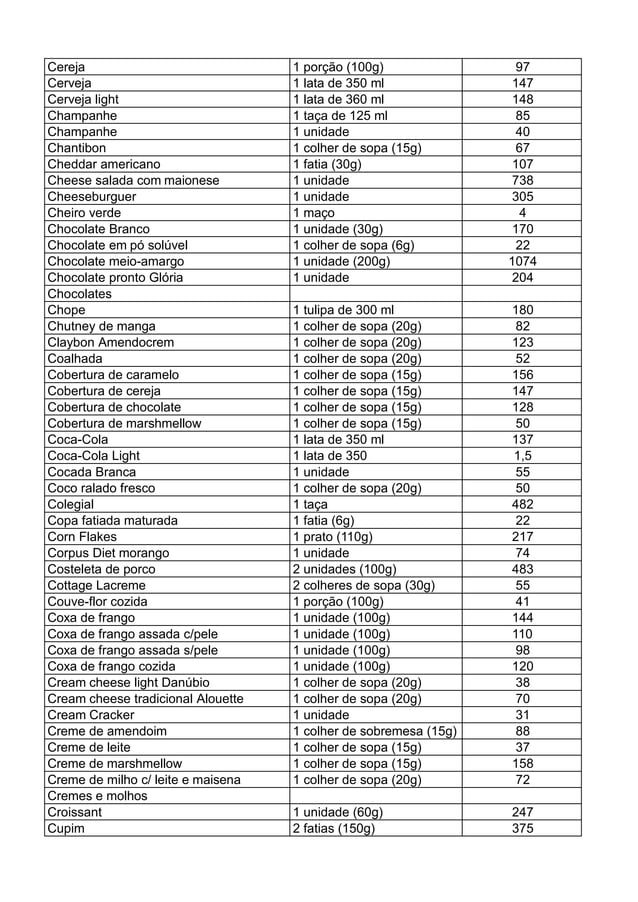 Tabela de calorias dos alimentos | PDF | Desserts and Baking | Food & Drink