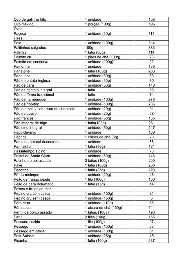 Tabela de calorias dos alimentos | PDF | Desserts and Baking | Food & Drink
