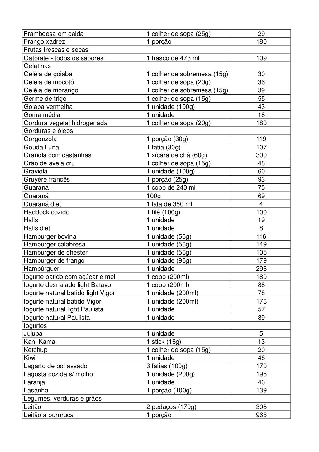 Tabela De Calorias Dos Alimentos Para Imprimir - Insights e Informações