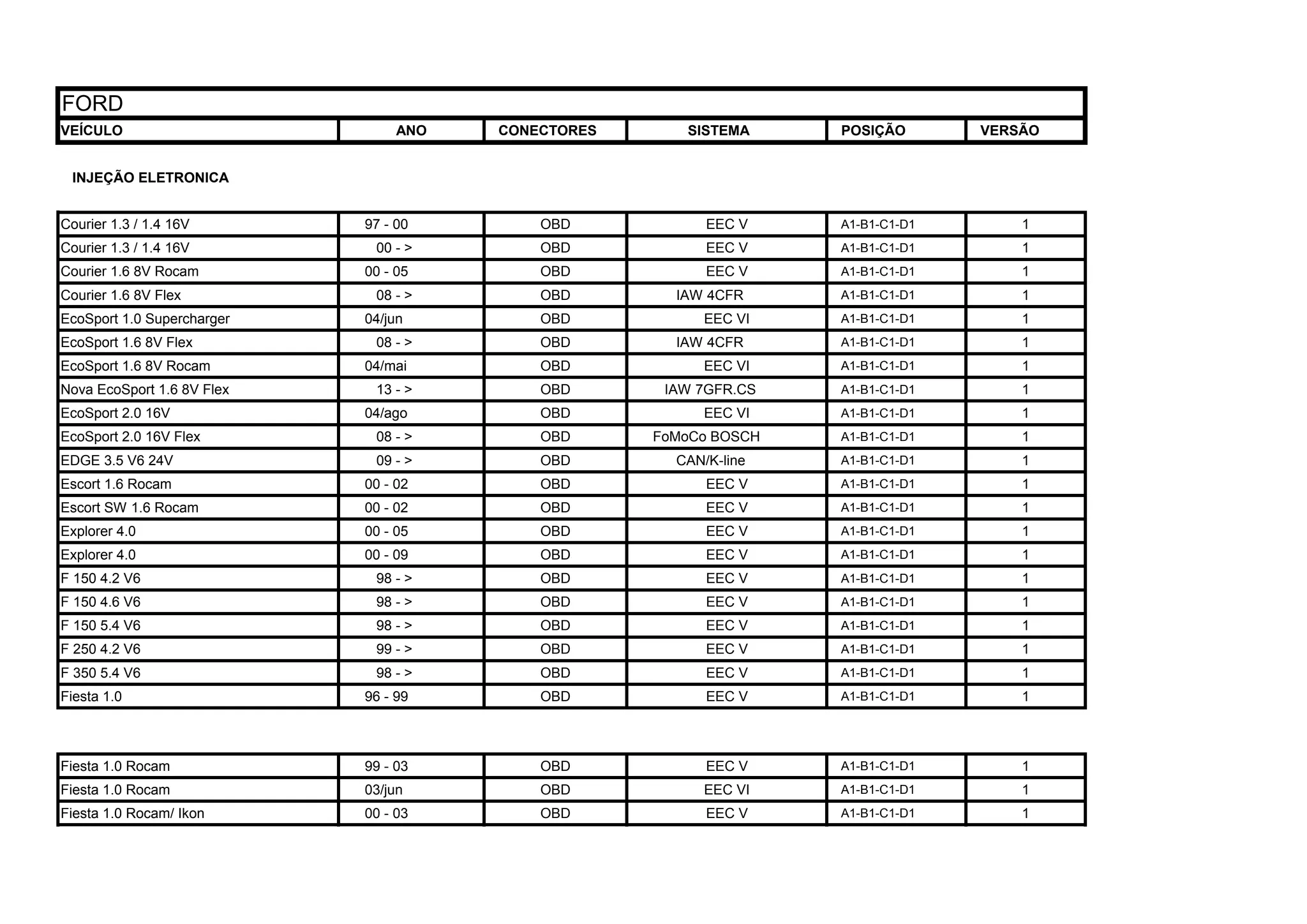 Tabela de carros | PDF