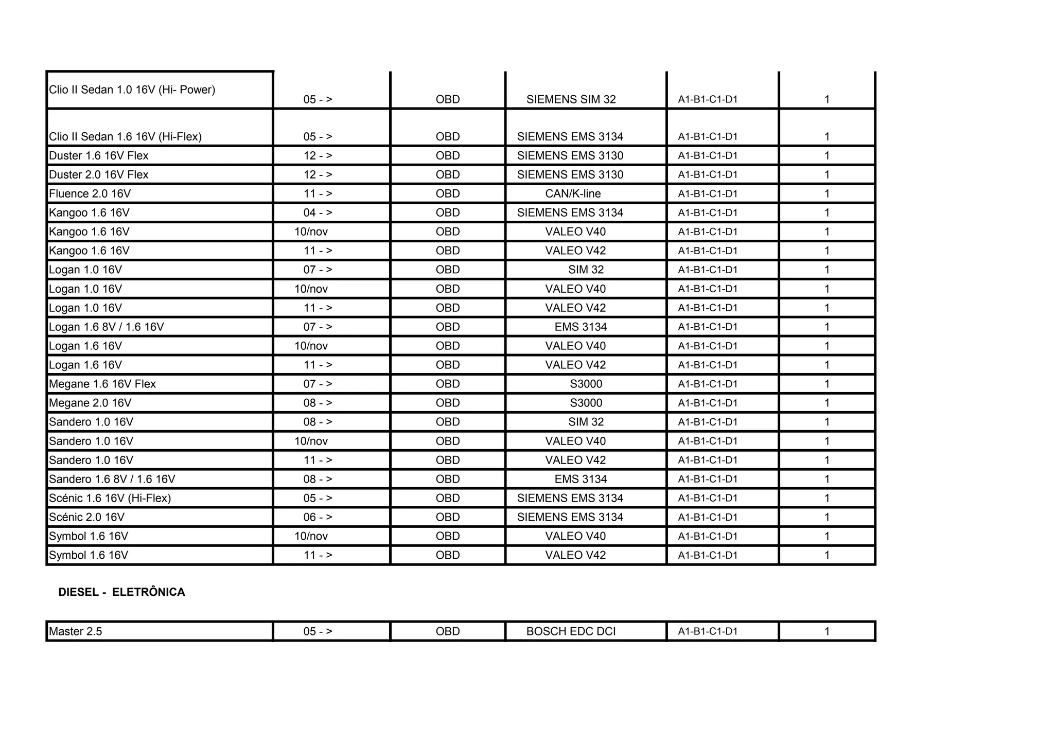 Tabela de carros | PDF