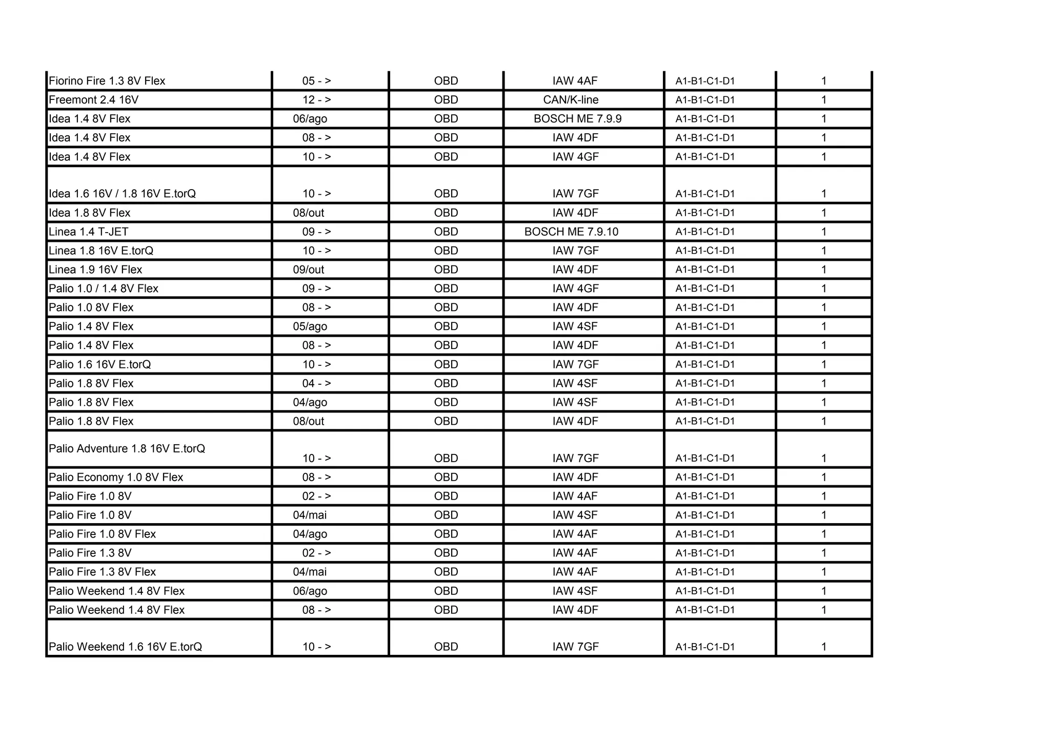 Tabela de carros | PDF