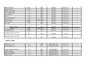 Tabela de carros | PPT