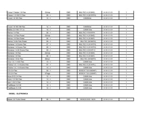 Tabela de carros | PPT