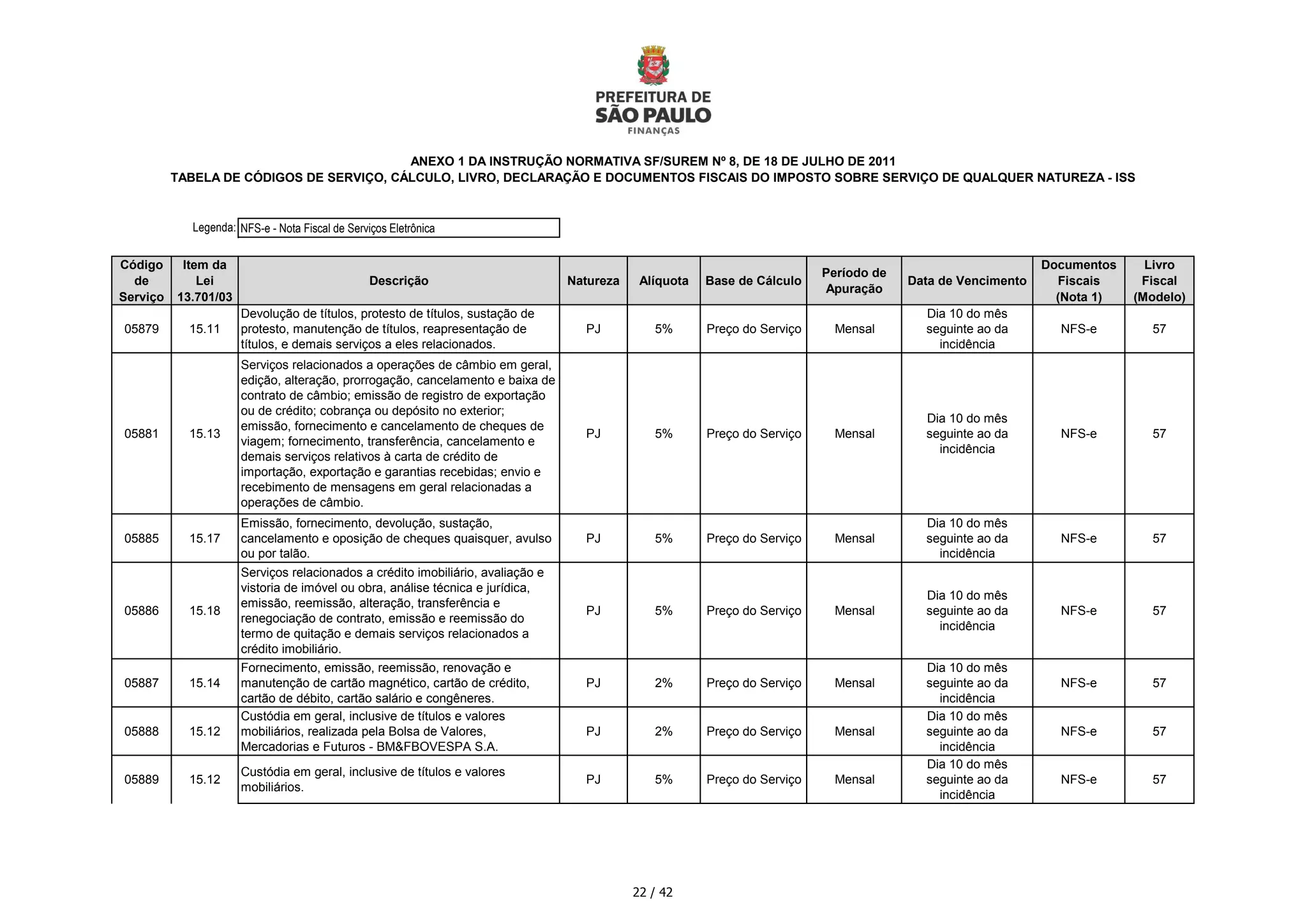 Tabela de códigos de serviço, cálculo, livro, declaração e documentos ...