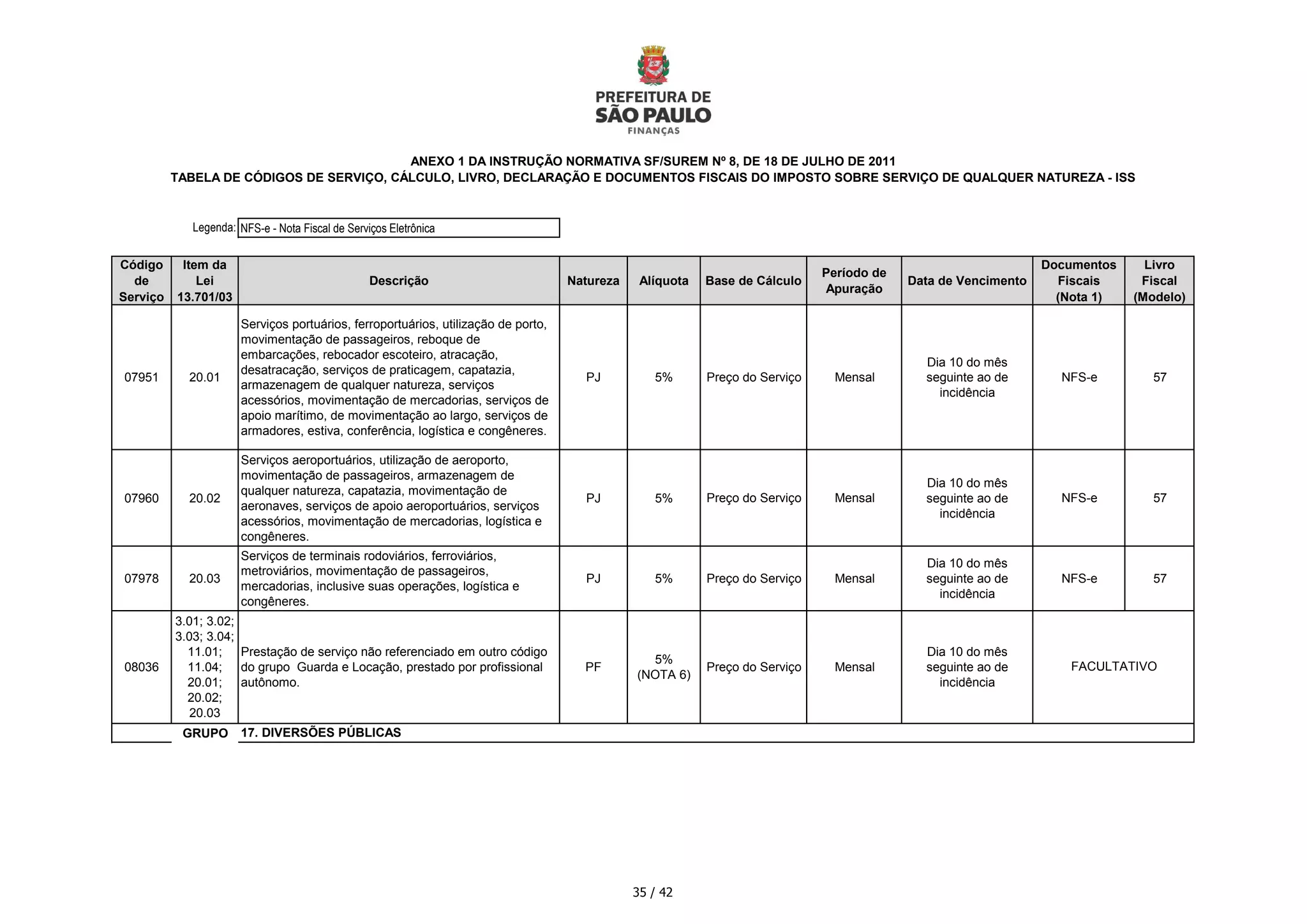 Tabela de códigos de serviço, cálculo, livro, declaração e documentos ...