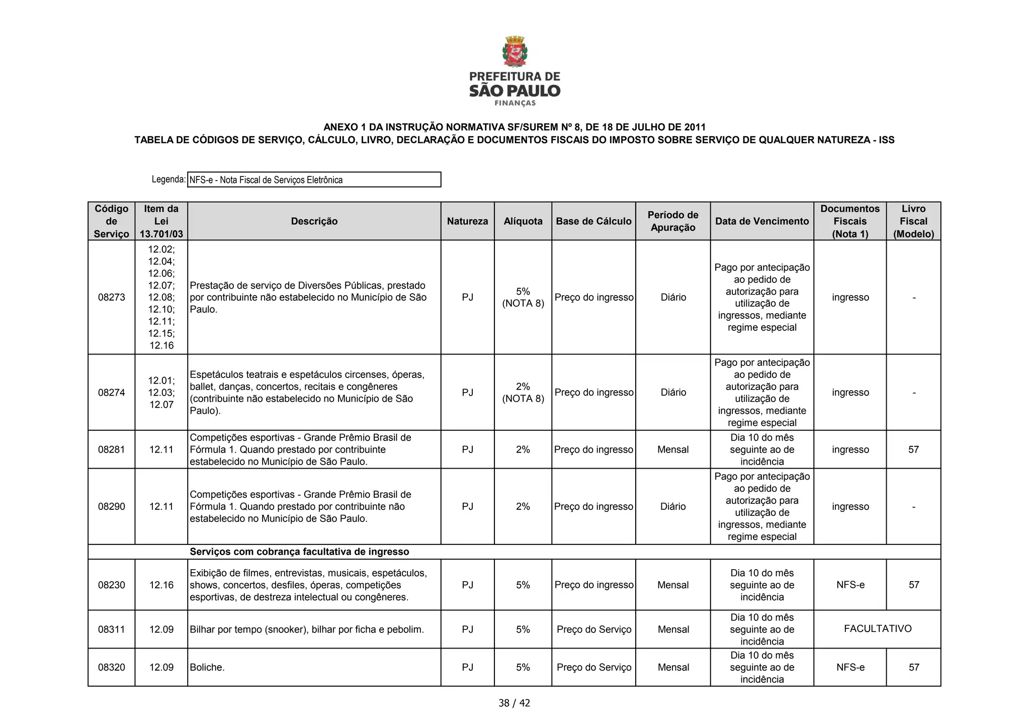 Tabela de códigos de serviço, cálculo, livro, declaração e documentos ...