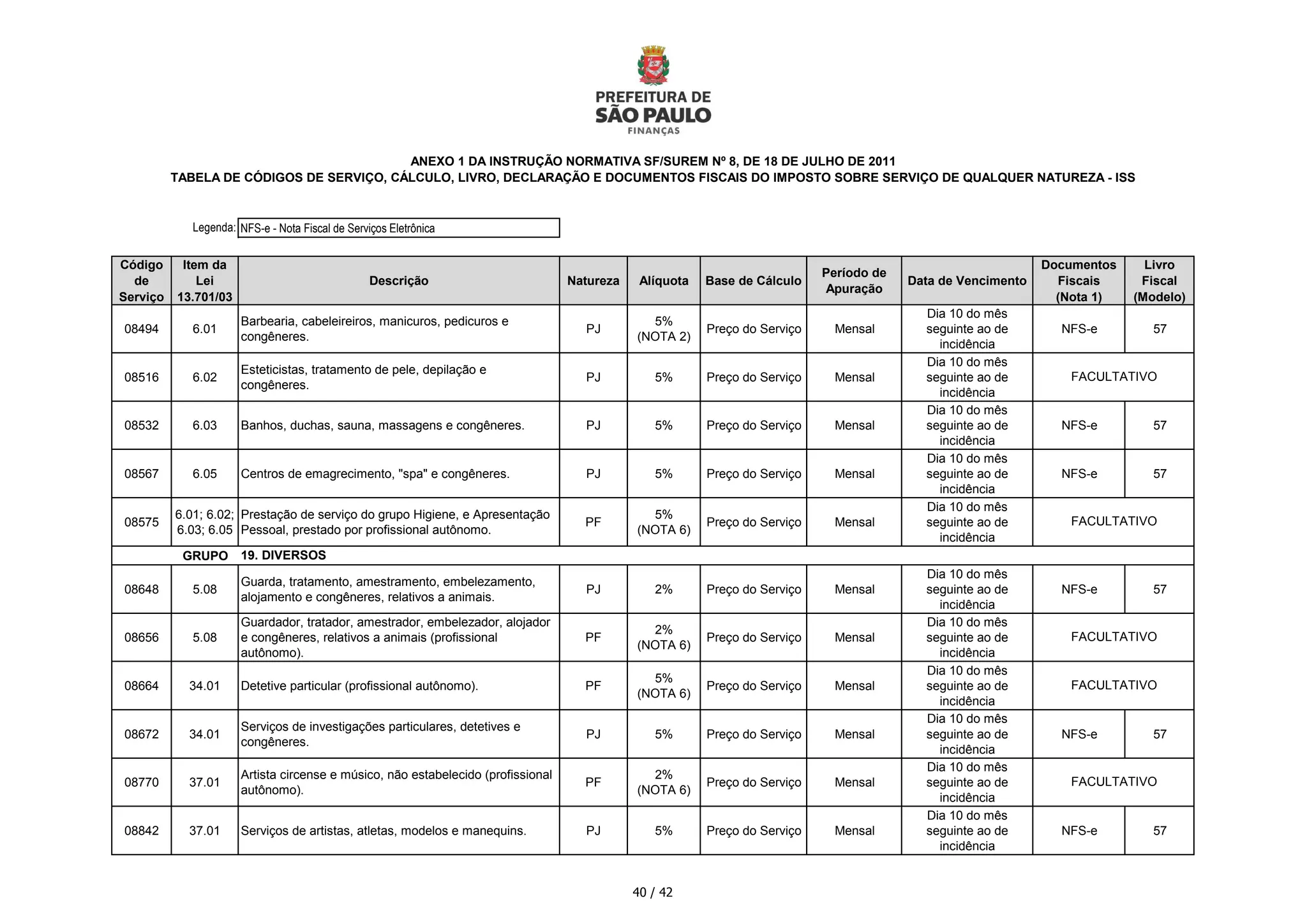 Tabela de códigos de serviço, cálculo, livro, declaração e documentos ...
