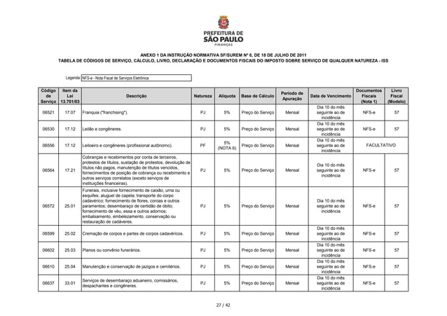 Tabela de códigos de serviço, cálculo, livro, declaração e documentos ...