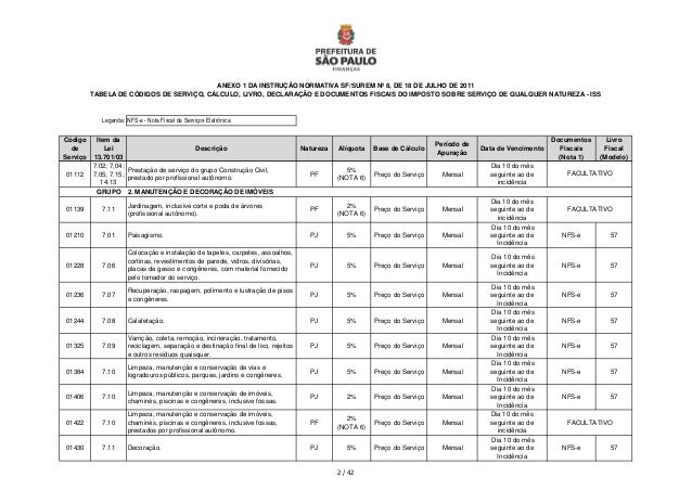 Tabela de códigos de serviço, cálculo, livro, declaração e documentos…