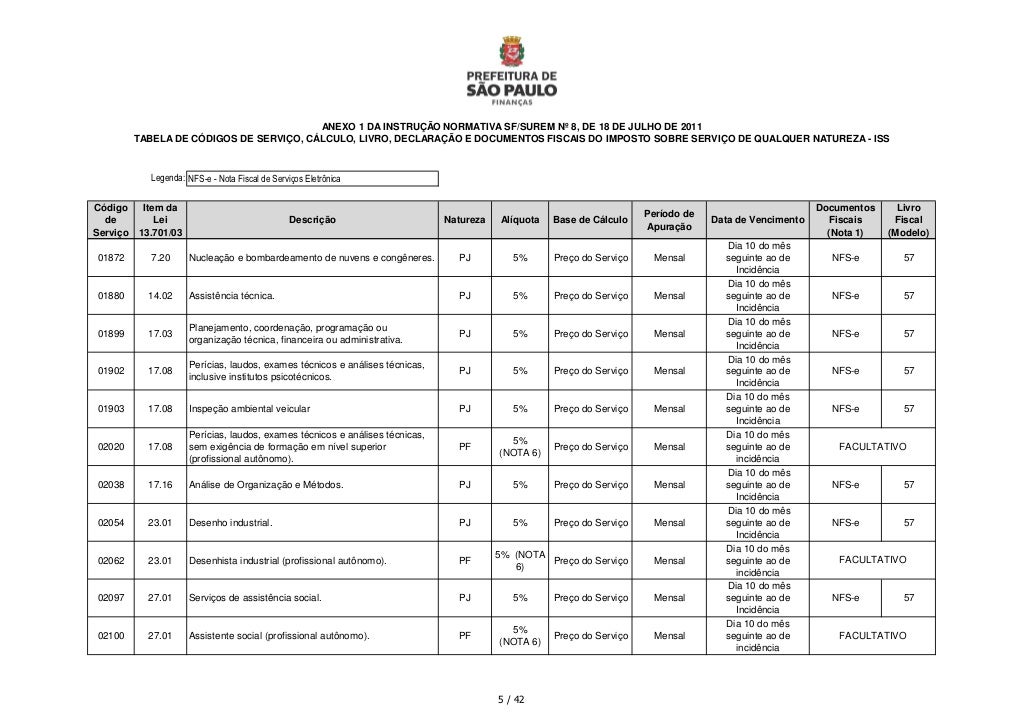 Tabela de códigos de serviço, cálculo, livro, declaração e documentos…
