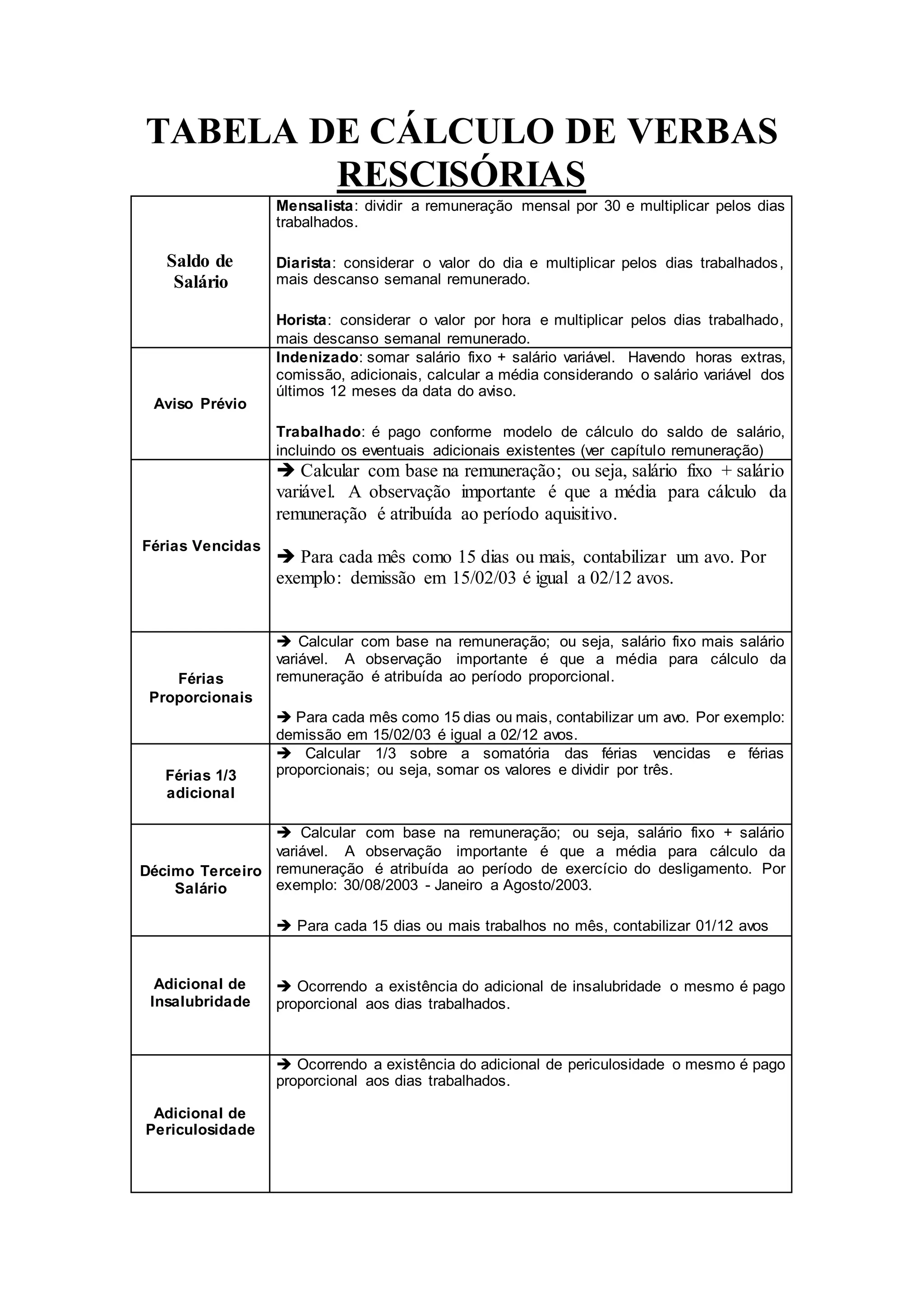 Tabela de cálculo de verbas rescisórias | DOCX