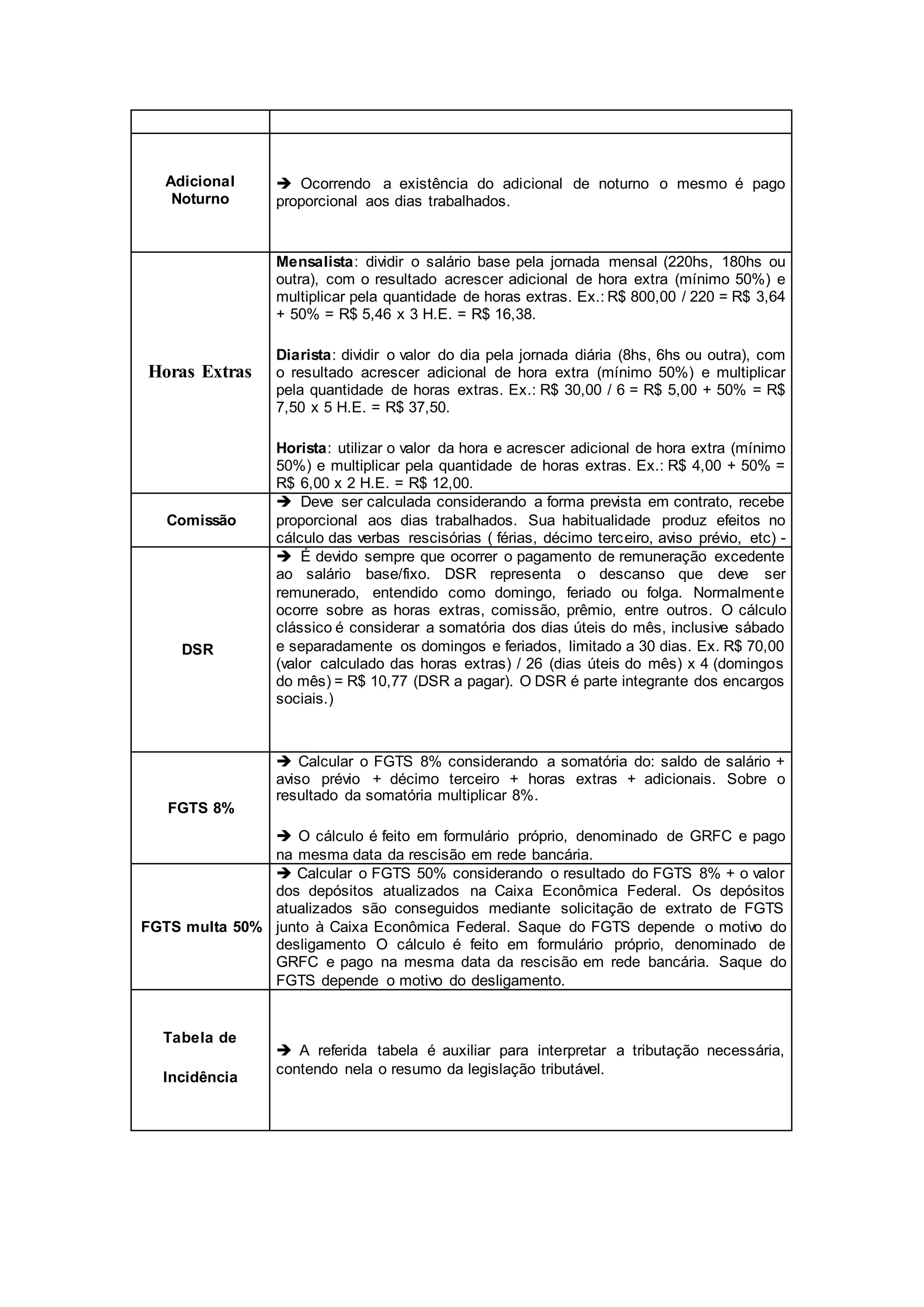 Tabela de cálculo de verbas rescisórias | DOCX